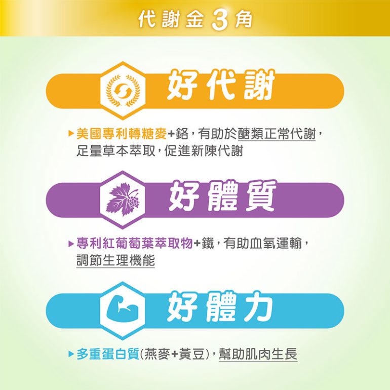 鉻利穩全素減糖PLUS – GKC